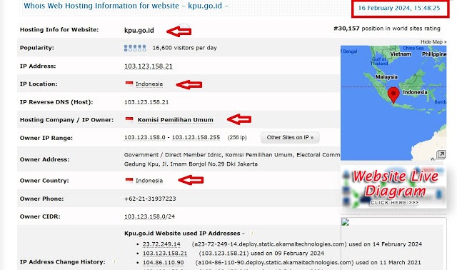 Website Sirekap KPU Diketahui Terhubung ke Alibaba, IP Address ...